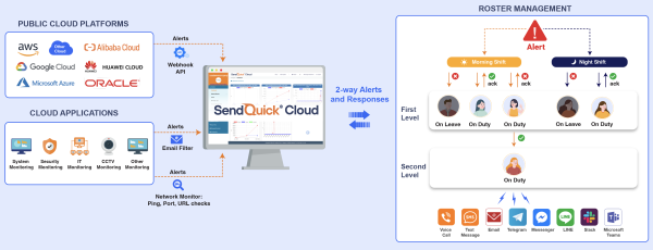 Home - SendQuick Cloud