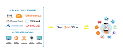 Home - SendQuick Cloud